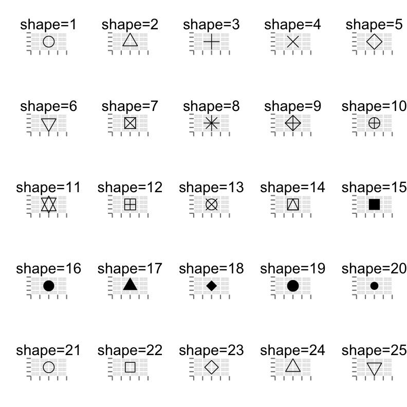 Introductory R Visualization